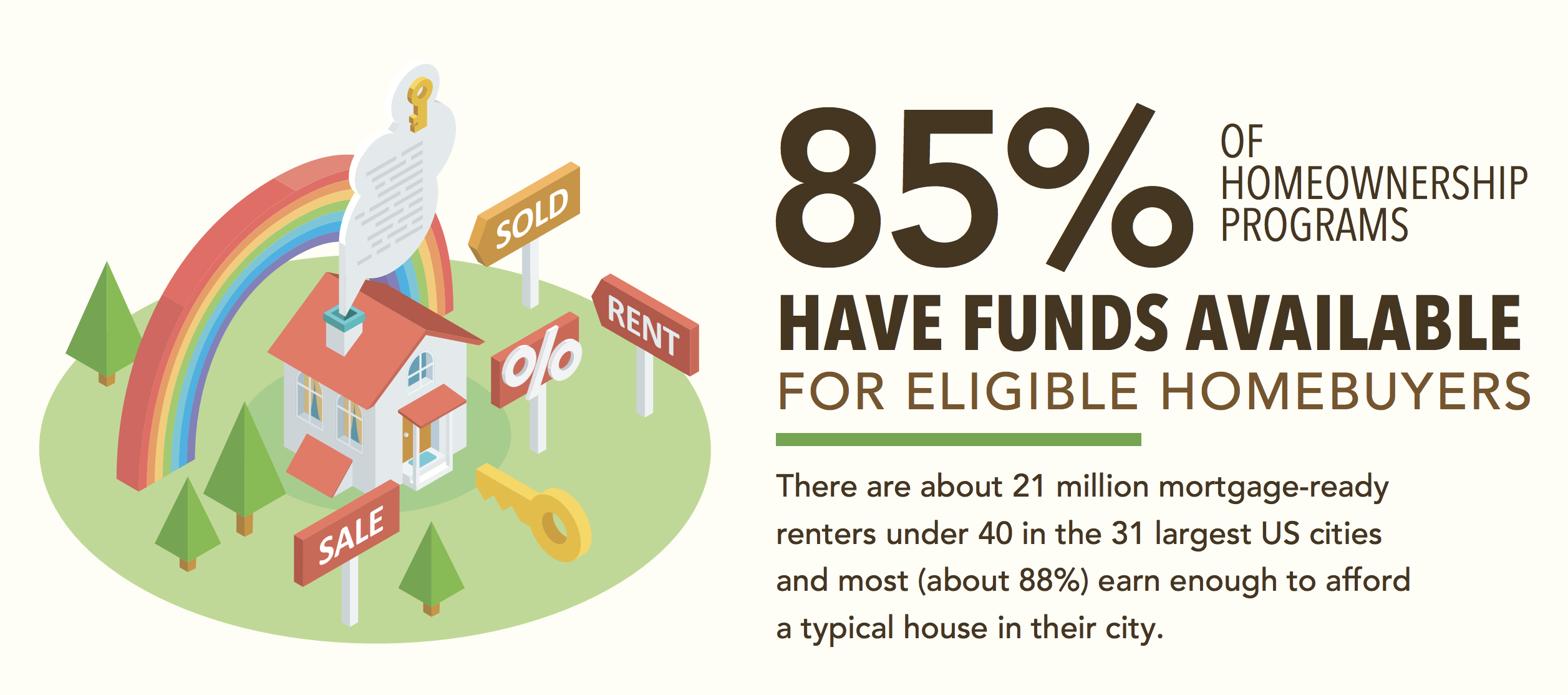 7 Markets With the Greatest Potential Impact of Down Payment Assistance