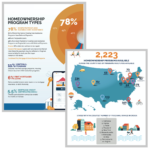 Reports - Down Payment Resource