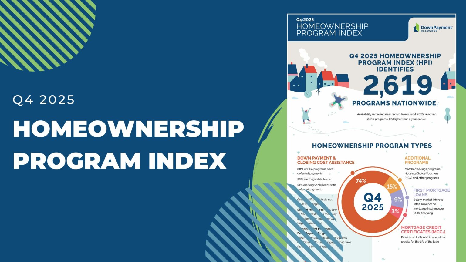 Down Payment Assistance Holds Near Record Levels in Q4 2025 as Program ...